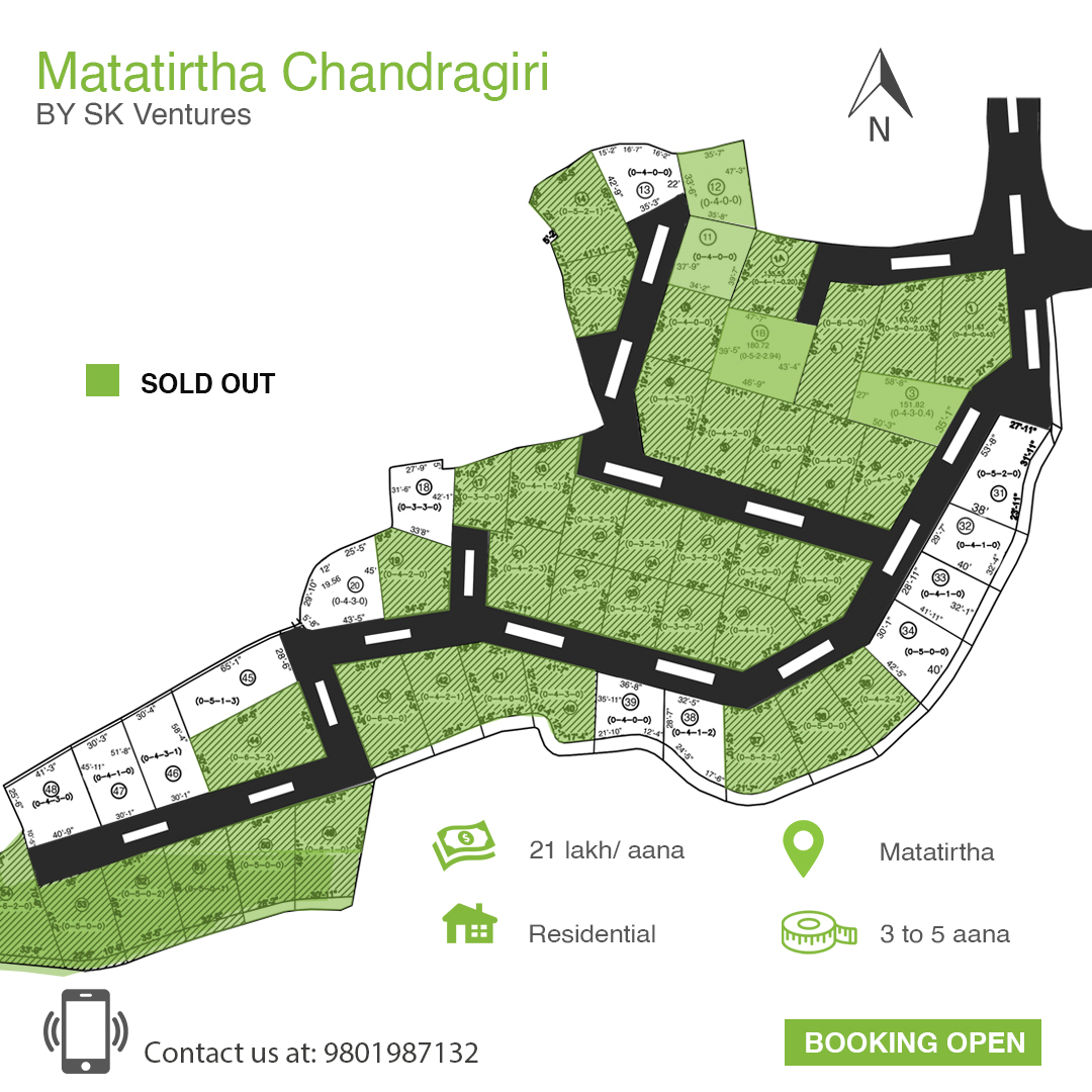 Plot Archive - SK Ventures