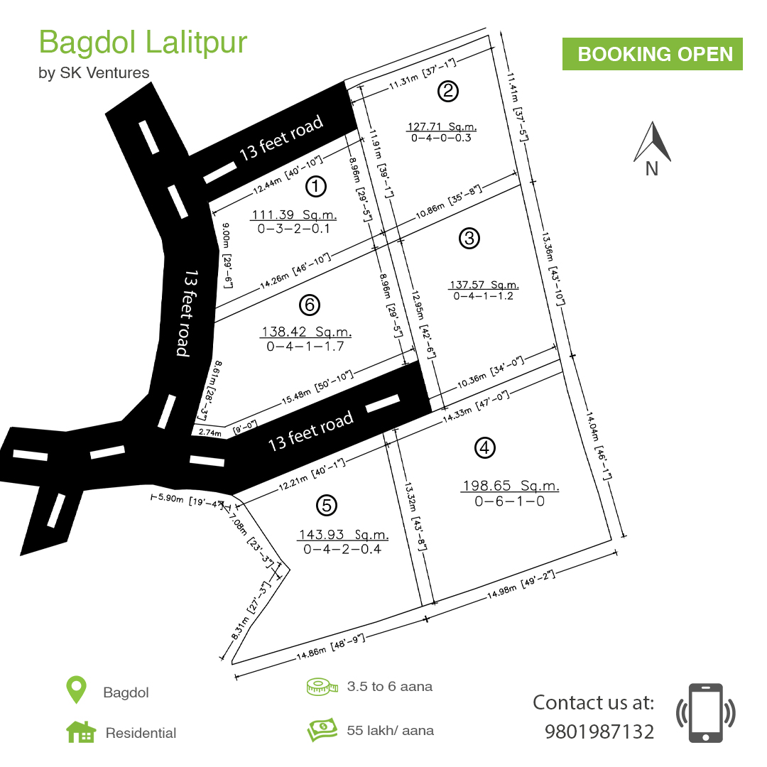 Plot Archive - SK Ventures